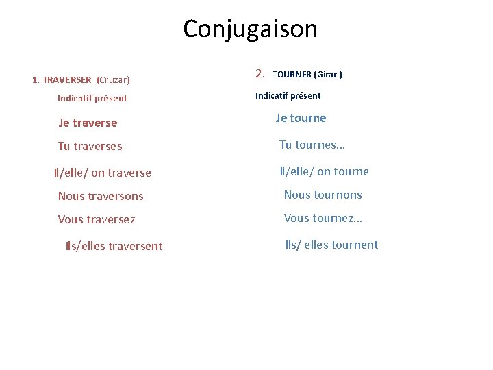 Conjugaison 1 TRAVERSER Cruzar 2 TOURNER Girar Indicatif