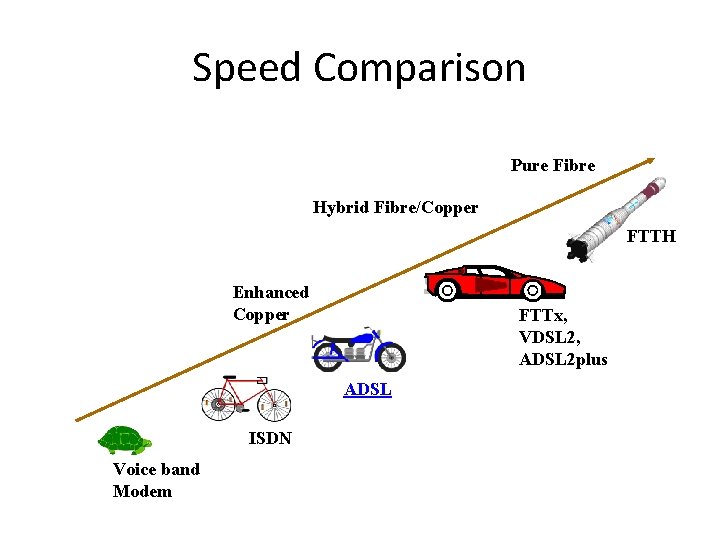 Speed Comparison Pure Fibre Hybrid FibreCopper FTTH Enhanced