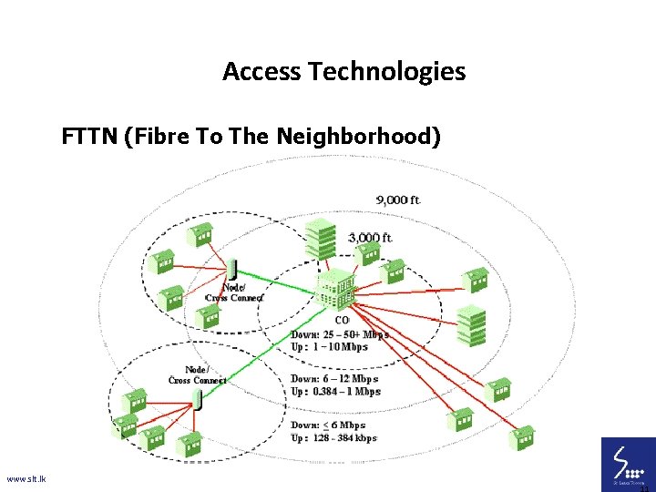 Speed Comparison Pure Fibre Hybrid FibreCopper FTTH Enhanced