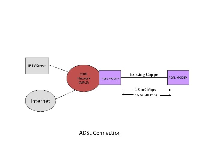 Speed Comparison Pure Fibre Hybrid FibreCopper FTTH Enhanced