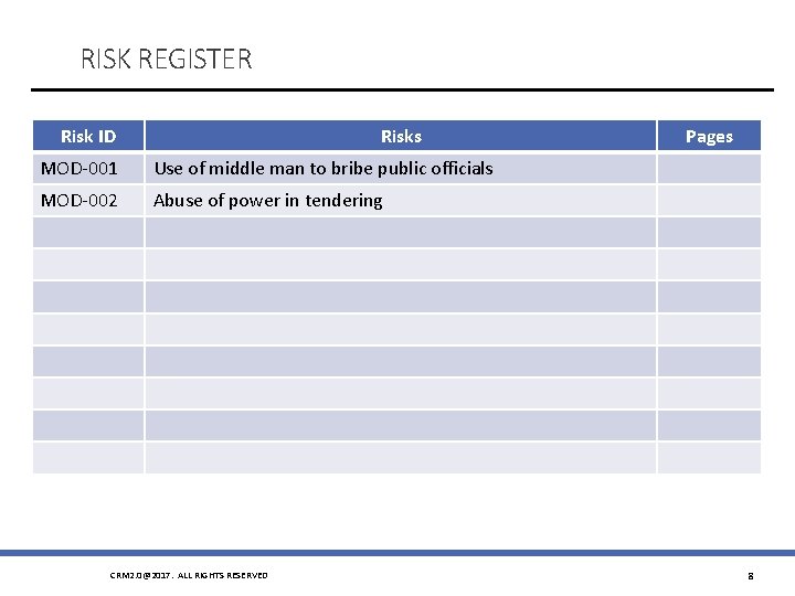 Corruption Risk Assessment RISK DOCUMENT KEMENTERIAN JANUARY 2019