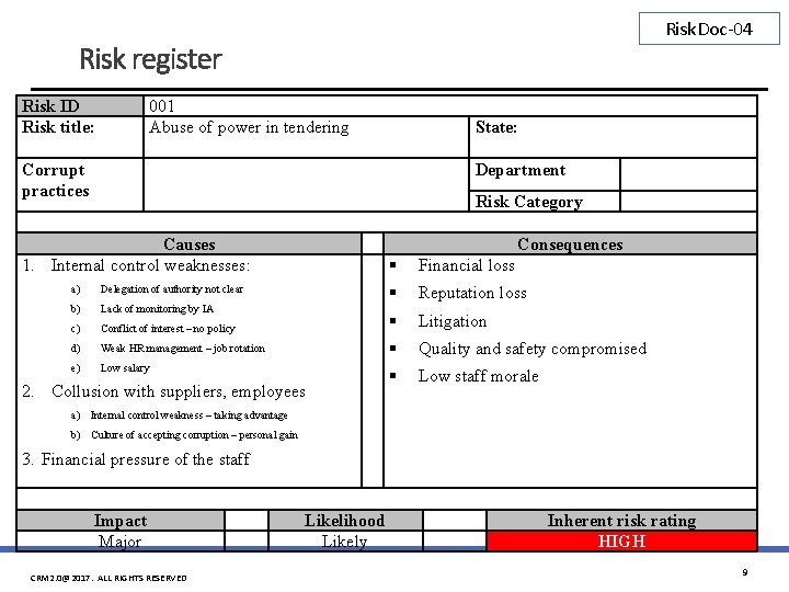 Corruption Risk Assessment RISK DOCUMENT KEMENTERIAN JANUARY 2019
