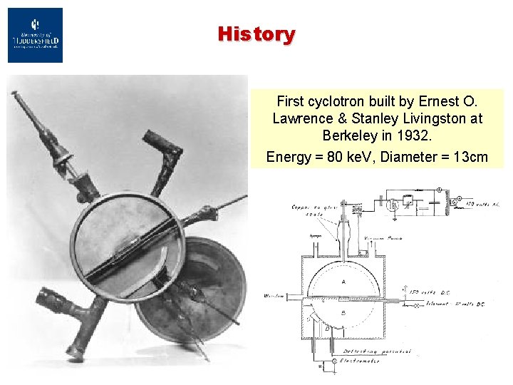 Accelerator Production of Medical Radioisotopes Rob Edgecock History