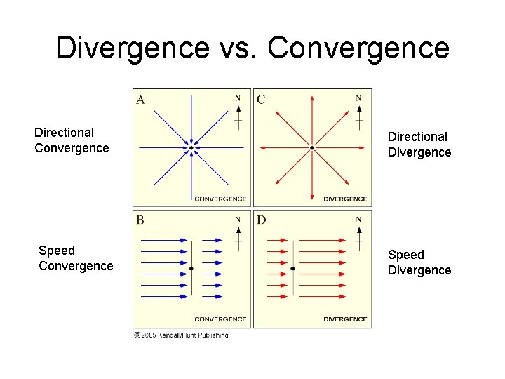 Lecture 7 High and Low Pressure Systems Homework