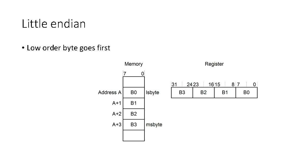 Lecture 9 Data structures cont Computing platforms Novosibirsk