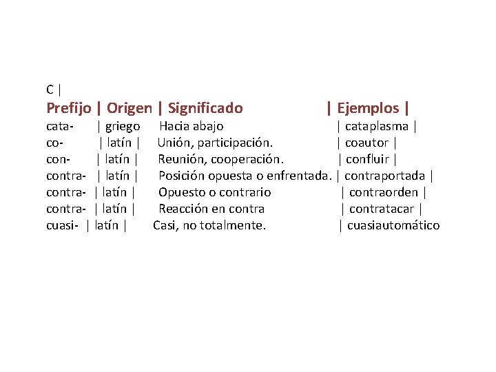 Formacin de palabras Unidad 9 Tabla de prefijos