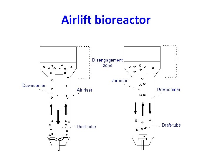 What is a Fermenter Vessel or tank in