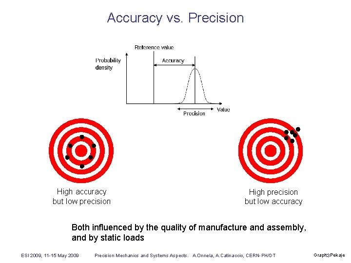 Precision Mechanics Systems Aspects Case examples from LHC