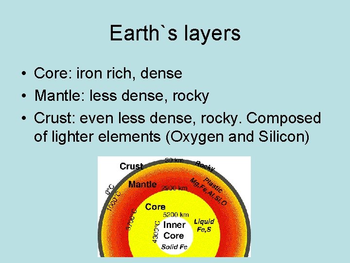 THE GEOSPHERE The geosphere Is made up of