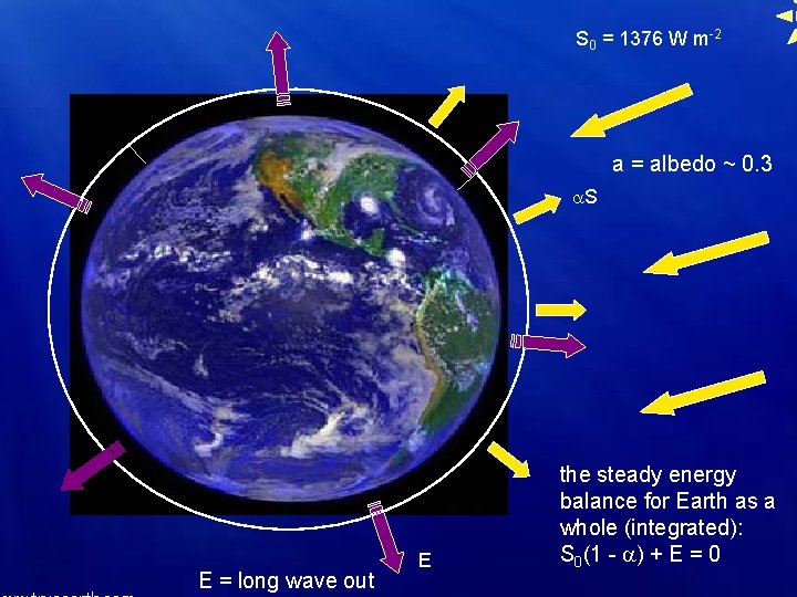 Introduction to Observational Physical Oceanography 12 808 Class