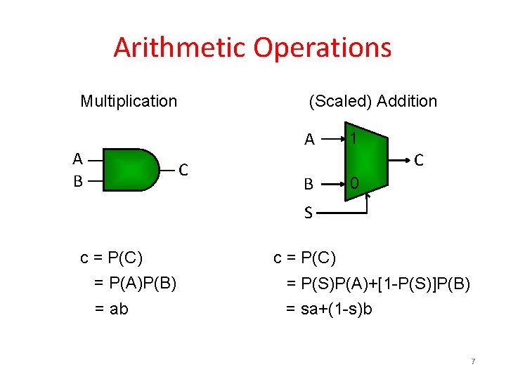 A Deterministic Approach to Stochastic Computation Devon Jenson