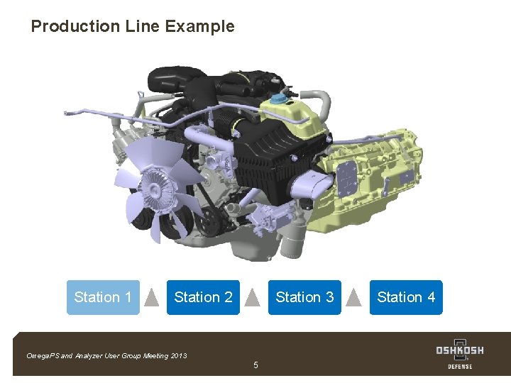 A Visual Approach to LSAR Project Management Omega