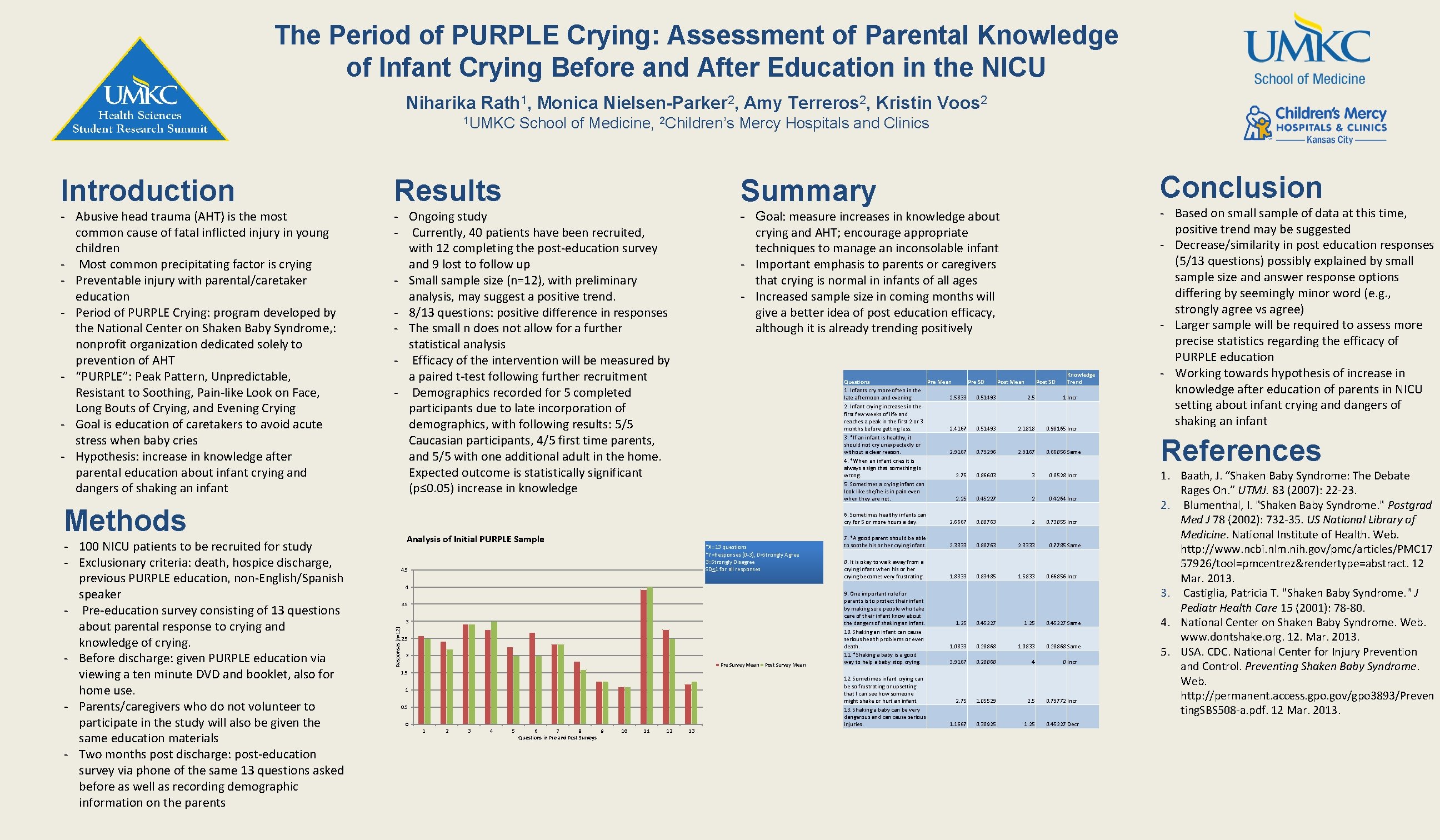 The Period of PURPLE Crying Assessment of Parental