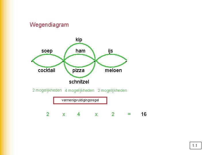 havo A Samenvatting Hoofdstuk 1 Telproblemen overzichtelijk weergeven
