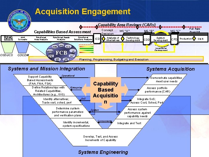 Acquiring Capabilities July 15 2005 Dr Glenn F