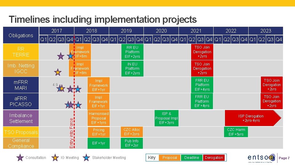 Update from Balancing Stakeholder Group Brussel CEER 11