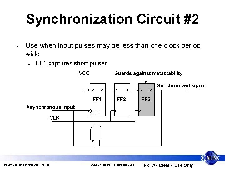 FPGA Design Techniques 2003 Xilinx Inc All Rights