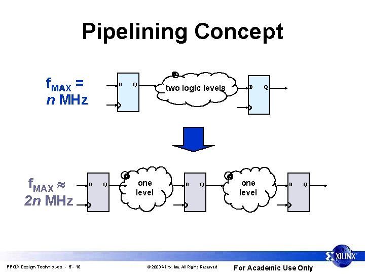 FPGA Design Techniques 2003 Xilinx Inc All Rights
