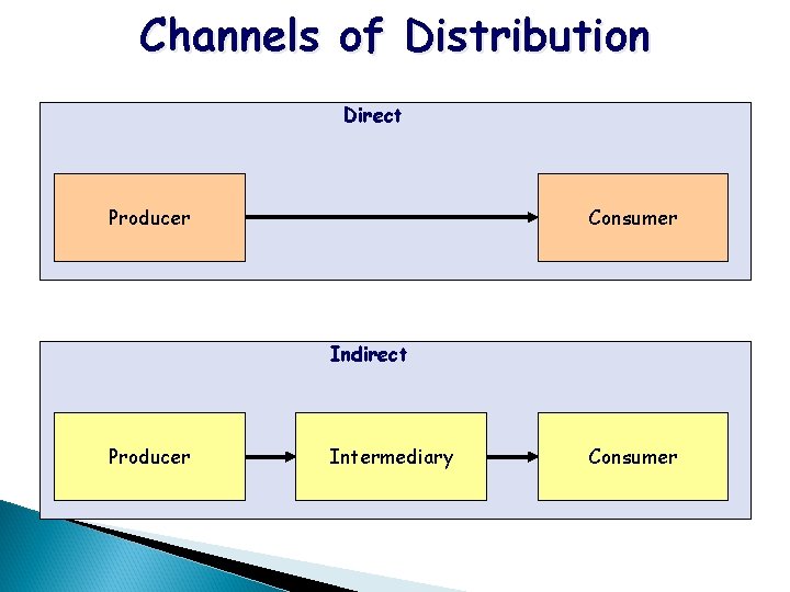 The Marketing Plan Chapter 10 The Marketing Plan