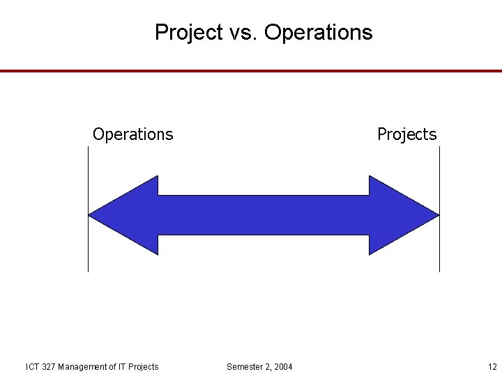 ICT 327 Management of IT Projects Semester 2