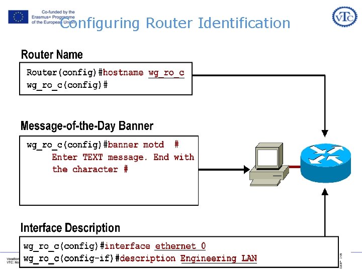 Basic configuration Presented By Dr Waleed Alseat Mutah