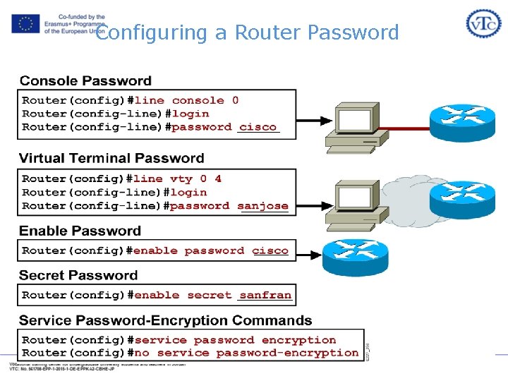 Basic configuration Presented By Dr Waleed Alseat Mutah