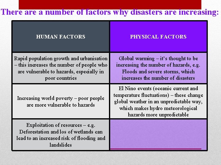 World At Risk GLOBAL HAZARDS There are different