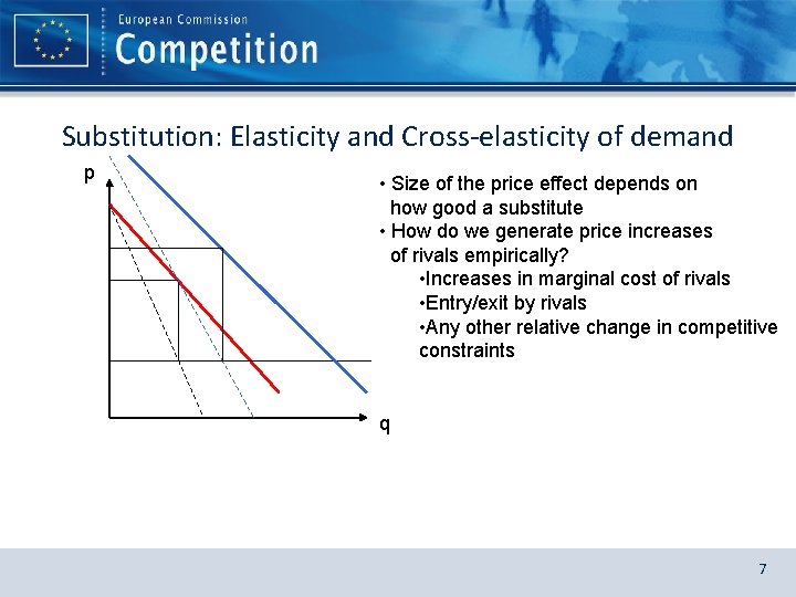 Market Definition and Effects Analysis KaiUwe Khn Chief
