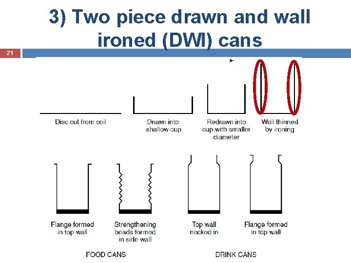 METAL PACKAGING MATERIALS Instructor Assist Prof Dr Eda