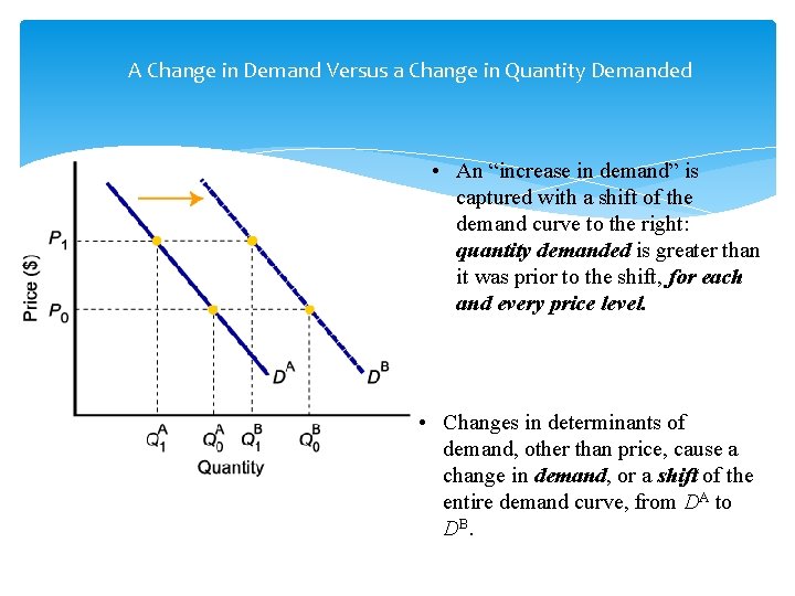 Chapter 3 Demand Supply and Equilibrium From Chapter