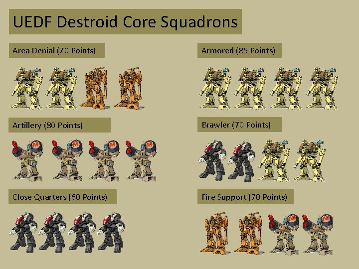 UEDF Destroid Core Squadrons Area Denial 70 Points