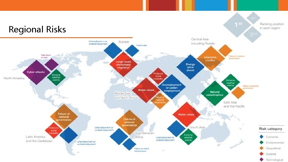A Global Regional and South African Macro Perspective