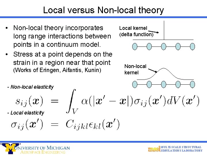 Computation of Spatial Kernel of Carbon Nanotubes in