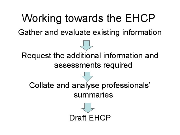EHC Assessments and EHC Plans Better Assessment Better