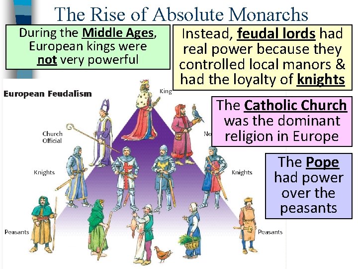 The Age of Absolute Monarchs SSWH 14 The