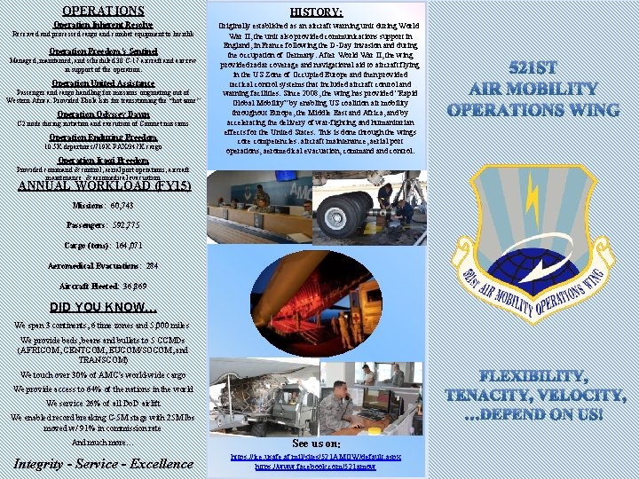 OPERATIONS HISTORY Operation Inherent Resolve Originally established as
