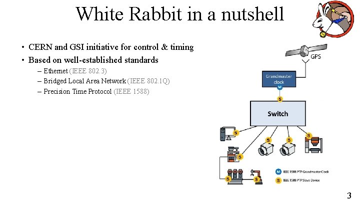 White Rabbit Applications John Gill Dimitris Lampridis Maciej