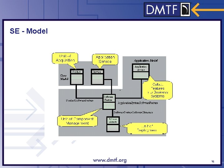DMTF Cloud Standards Cloud Management OVF Update to