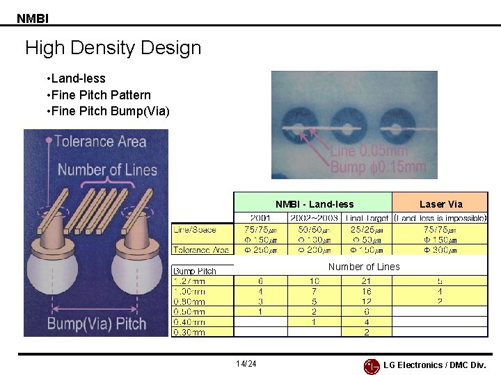 New Build Up Process Neo Manhattan Bump Interconnection