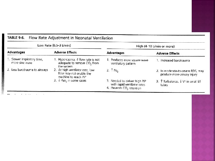 PPV Positive Pressure Ventilation by dr behzad barekatain