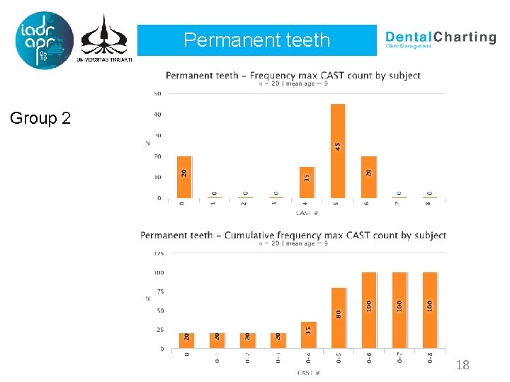 eCharting in Epidemiological Surveys The Way Forward Quantification
