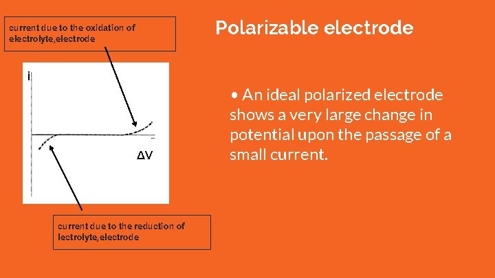 Polarizable Nonpolarizable Electrode Nefise Uysal 21 10 2019