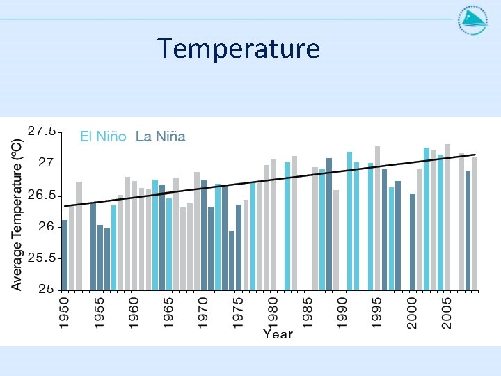 Changes in surface climate of the tropical Pacific