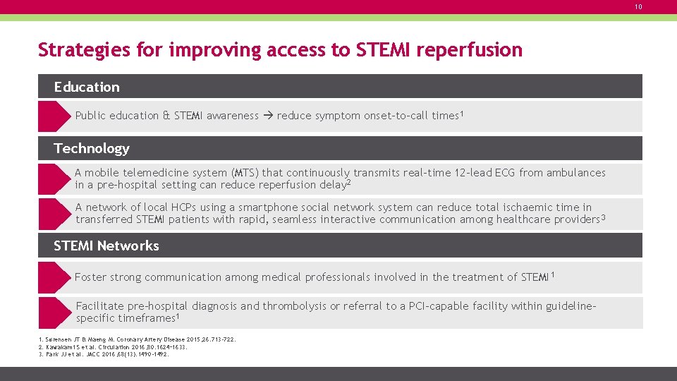 STEMI networks 2 Table of contents Objectives STEMI