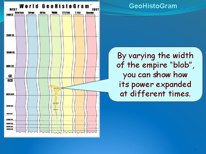 The Geo Histo Gram Introduction The Geo Histo