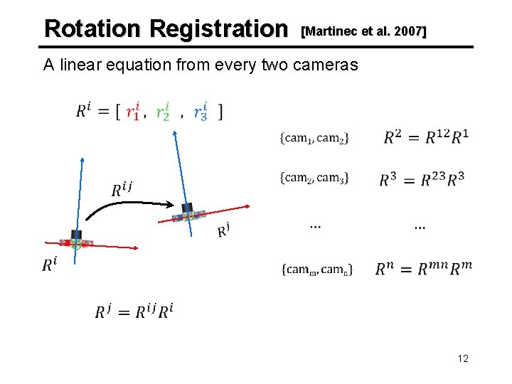 A Global Linear Method for Camera Pose Registration