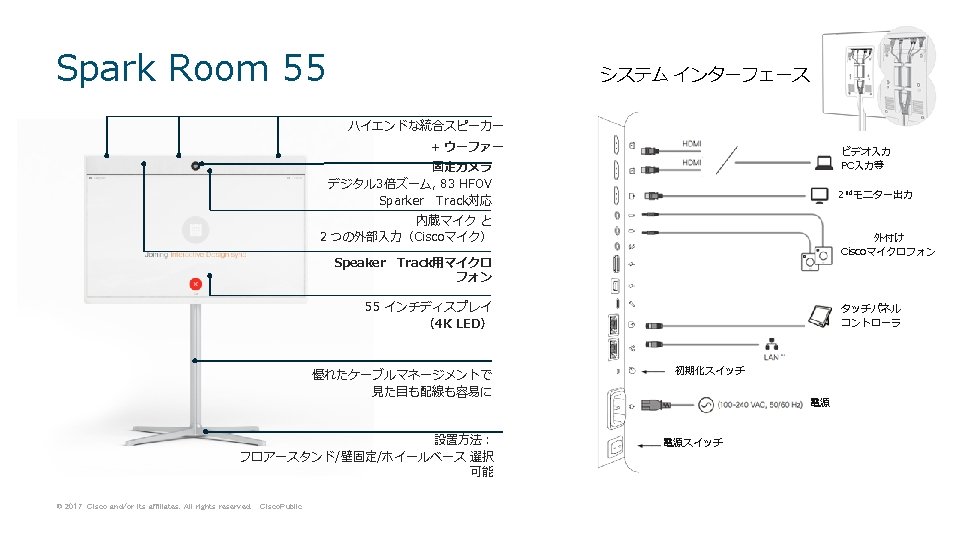 Spark Room Kit Spark Room Kit Kit Plus