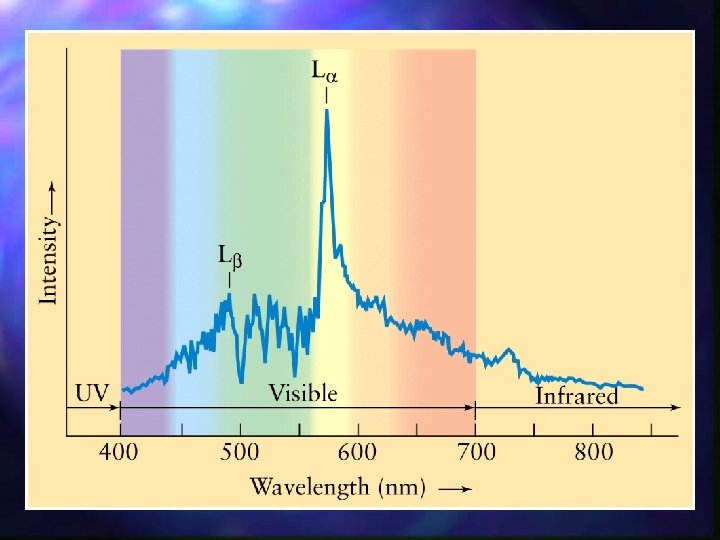 Lecture 38 Quasars Active Galaxies and supermassive black