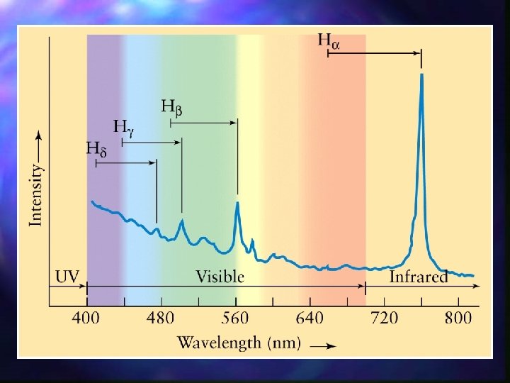 Lecture 38 Quasars Active Galaxies and supermassive black