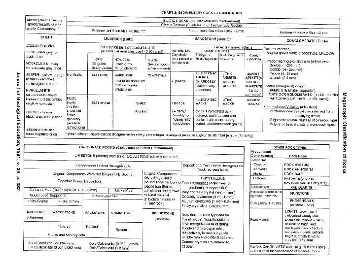 Sedimentary Petrology GEO 333 Lab 2 Basic Classification
